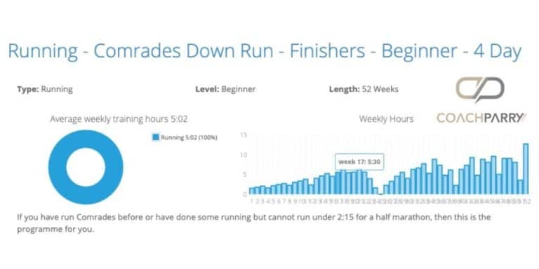 The Ultimate 2024 Comrades Marathon Resource Guide