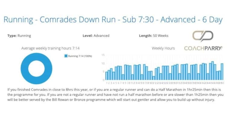 The Ultimate 2023 Comrades Marathon Resource Guide