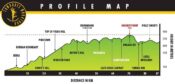 Couch To Comrades Marathon In 1 Year: Ultimate Training Guide