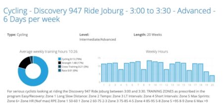 Everything You NEED To Know About Virgin Active 947 Ride Joburg