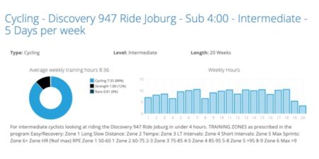 Everything You NEED To Know About Virgin Active 947 Ride Joburg